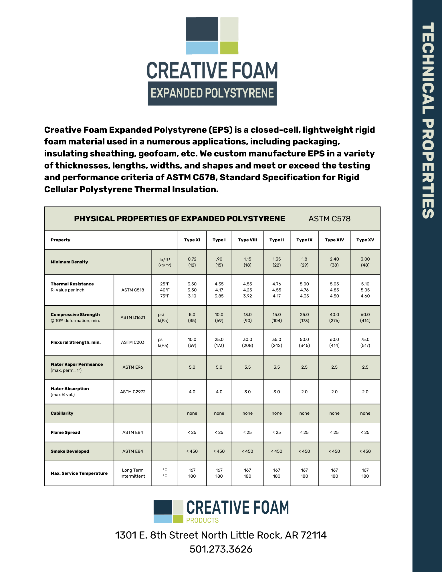 Expanded Polystyrene | Creative Foam Products