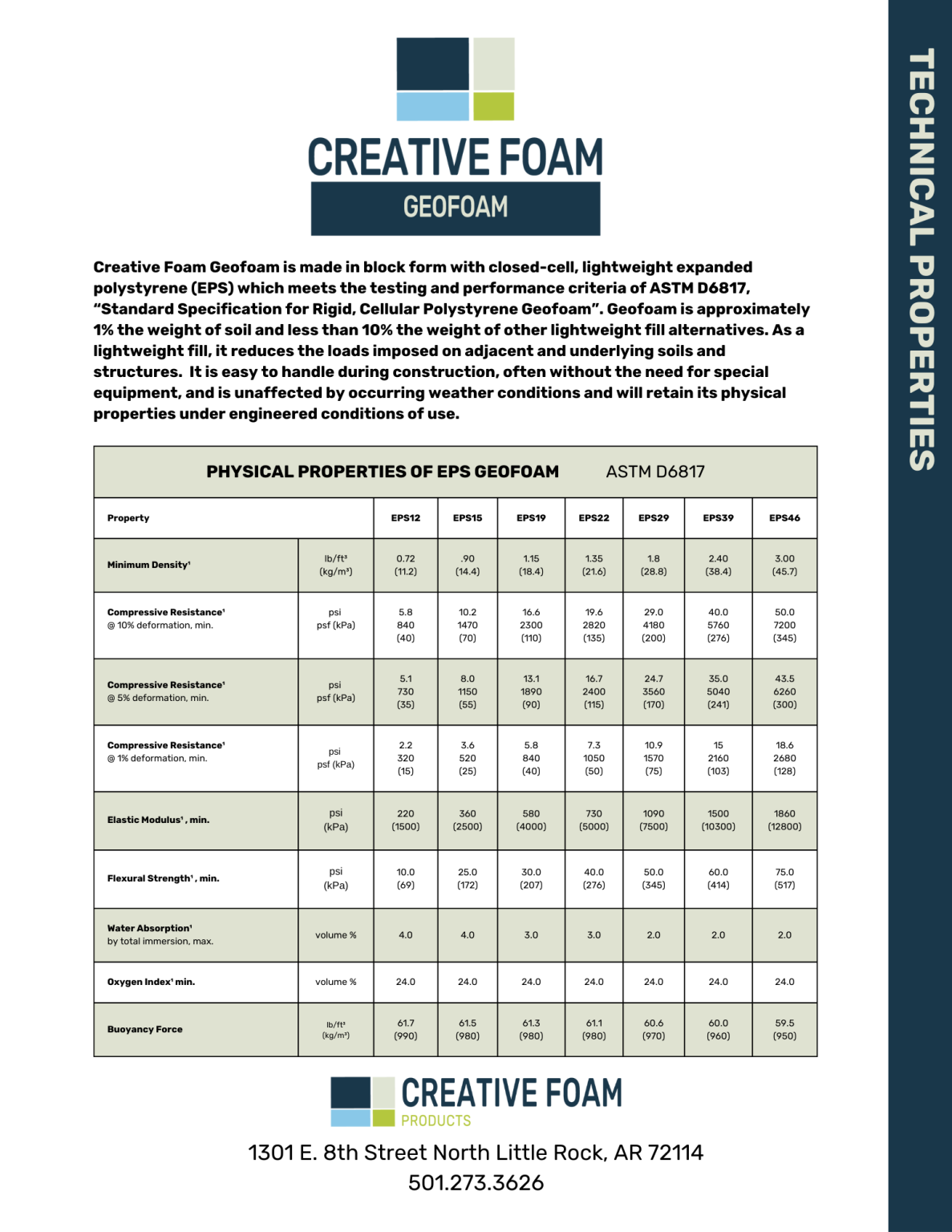 Geofoam | Creative Foam Products