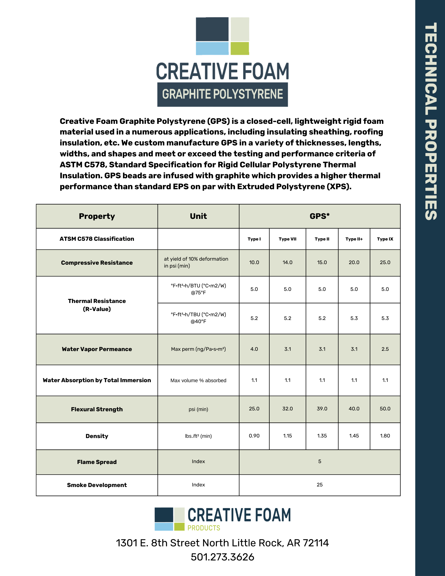 Graphite Polystyrene | Creative Foam Products