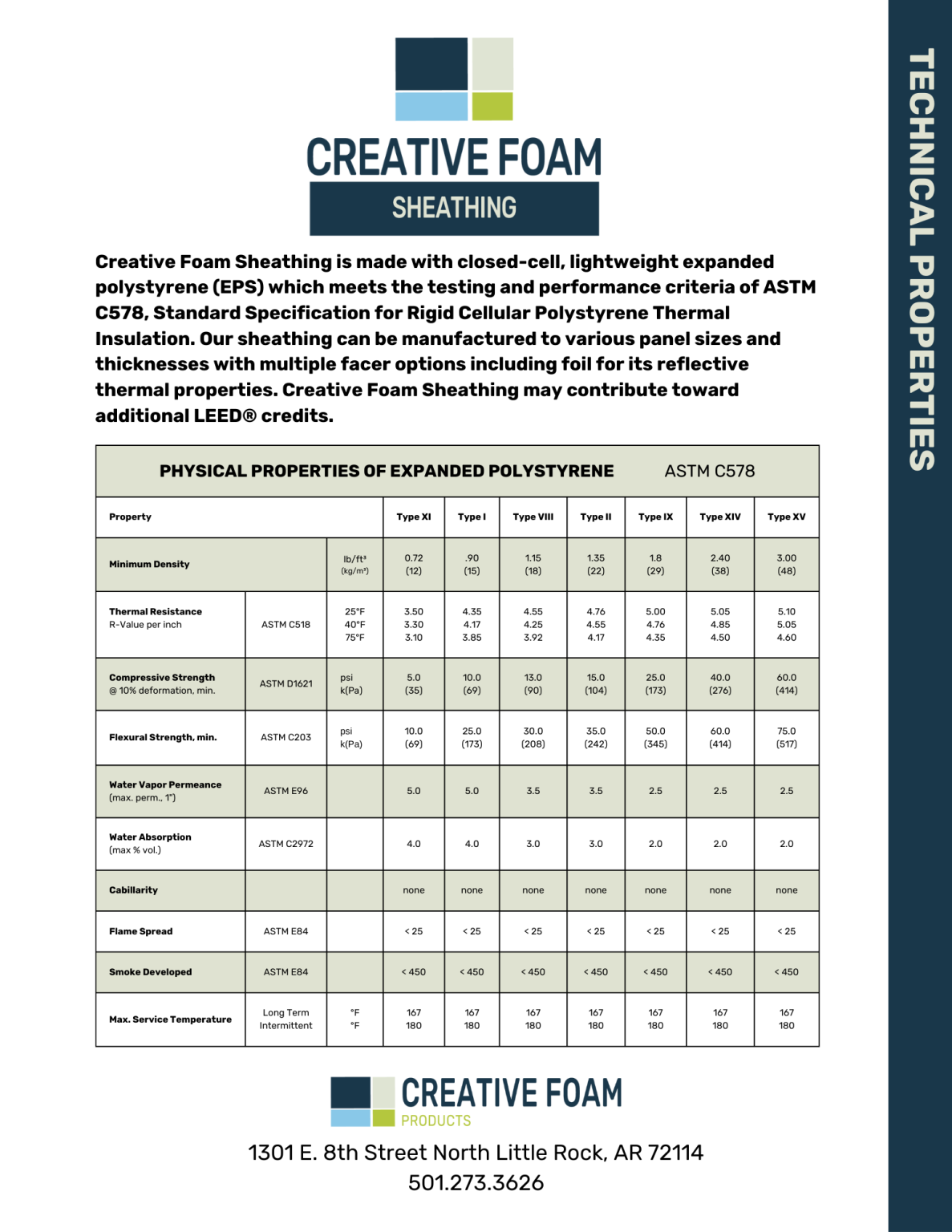 Expanded Polypropylene | Creative Foam Products